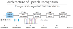 Convert Text To Speech On FPT.AI Voice Maker's New Interface