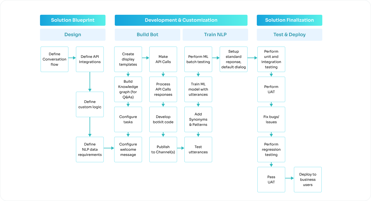 Start With Us - FPT AI