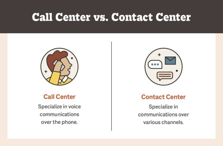 What Is A Call Center? 9 Things You Need To Know