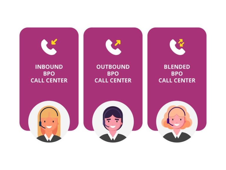 What Is A Call Center? 9 Things You Need To Know