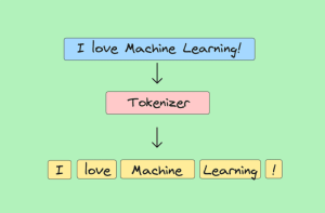 Text Preprocessing - Kỹ Thuật Tiền Xử Lý Văn Bản Trong NLP