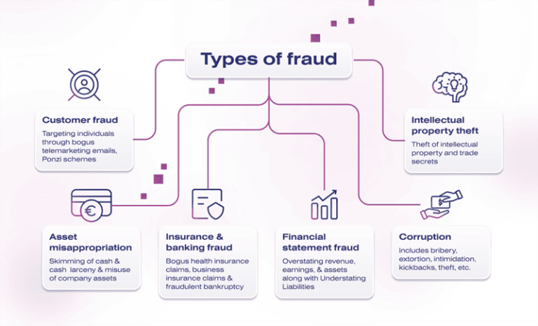 Fraud Detection: Technology Enhancing EKYC Security