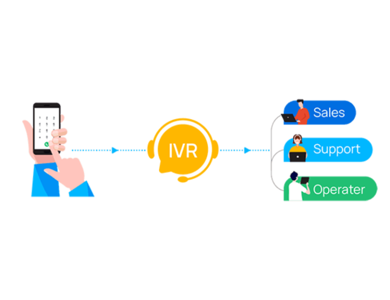 What Is Interactive Voice Response (IVR)? Examples & How It Works