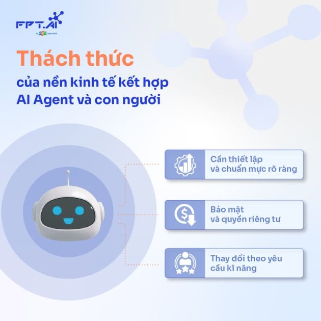 What Are AI Agents? Examples, How They Work, How To Use Them