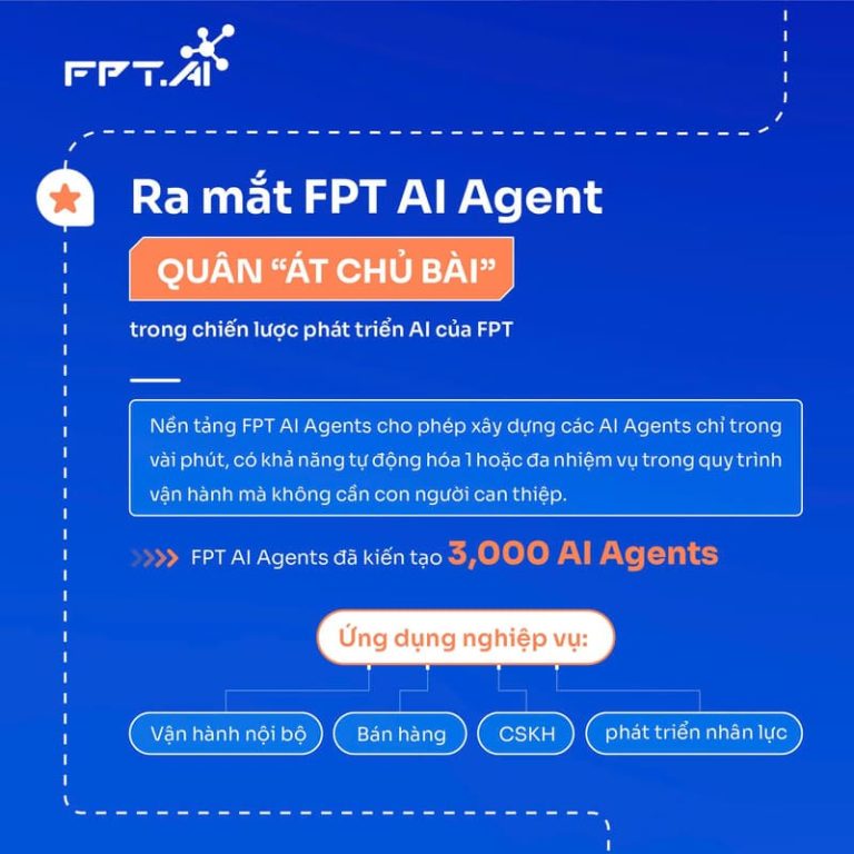 What Are AI Agents? Examples, How They Work, How To Use Them