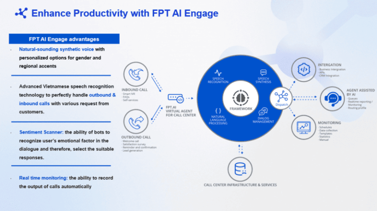 What Is A Callbot? Definition, Examples, Benefits, Use Cases