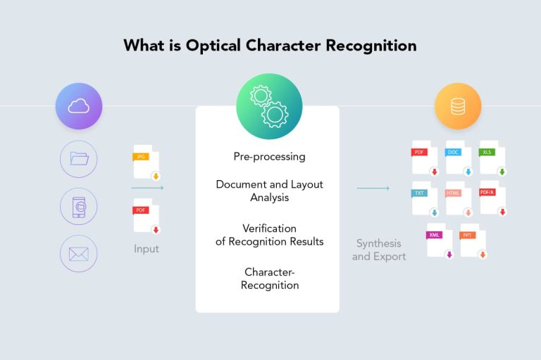 OCR Là Gì? Ứng Dụng, Tính Năng Của Công Nghệ OCR Tiếng Việt