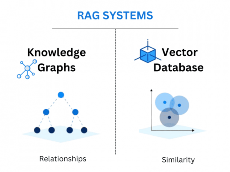 Retrieval-Augmented Generation Cải Thiện Phản Hồi Cho LLMs
