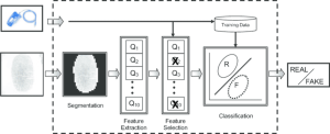 Liveness Detection: The Key For Secure EKYC And Biometrics