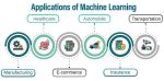 Machine Learning Là Gì? Các Loại Học Máy, ứng Dụng Và Ví Dụ
