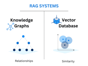 Retrieval-Augmented Generation Cải Thiện Phản Hồi Cho LLMs