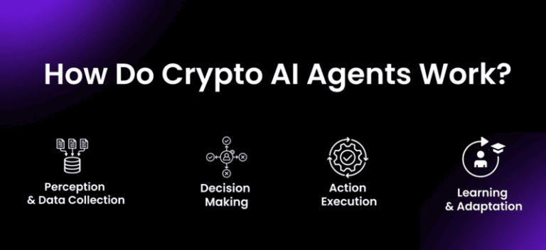 Blockchain, Deepseek & AI Agents Reshape The AI Race