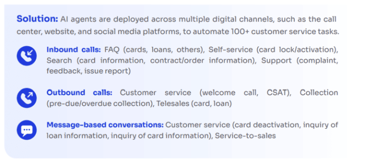 What Are AI Agents? Examples, How They Work, How To Use Them