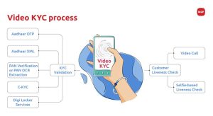 KYC Là Gì? Hướng Dẫn Xác Minh KYC Trong Ngân Hàng