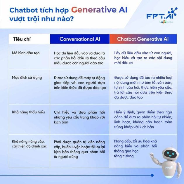 AI Chatbot Là Gì? 9 Chatbot AI Tốt Nhất: ChatGPT, Gemini,...