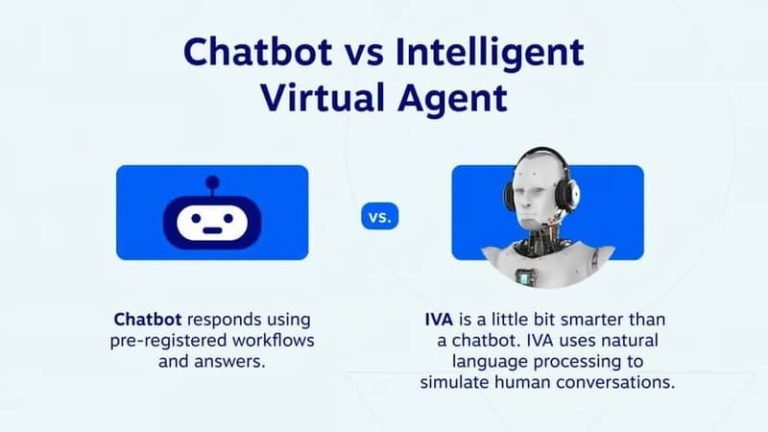 AI Chatbot Là Gì? 9 Chatbot AI Tốt Nhất: ChatGPT, Gemini,...