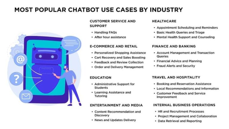 AI Chatbot Là Gì? 9 Chatbot AI Tốt Nhất: ChatGPT, Gemini,...