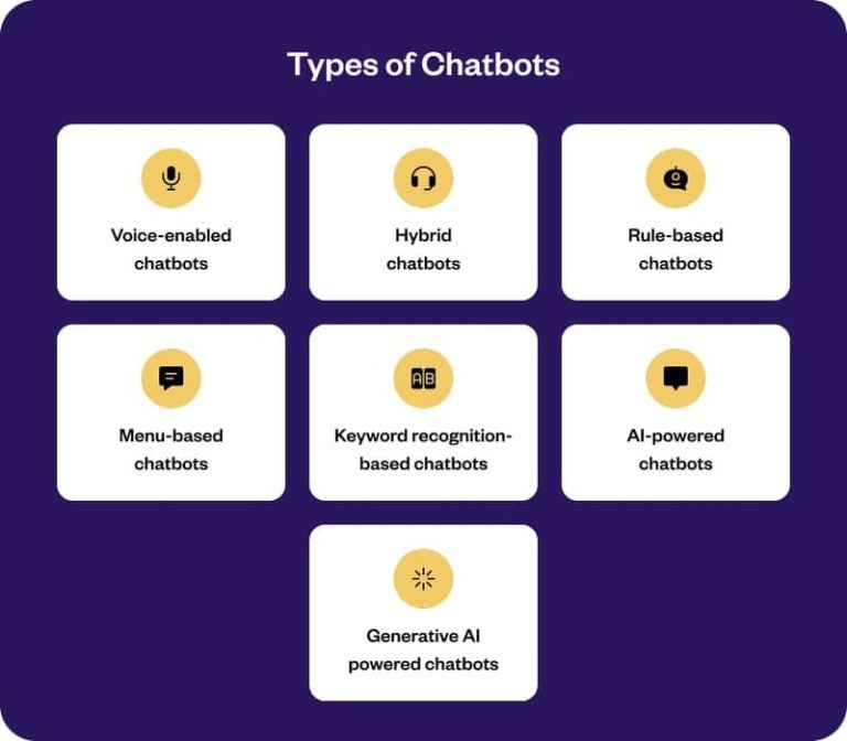 AI Chatbot Là Gì? 9 Chatbot AI Tốt Nhất: ChatGPT, Gemini,...