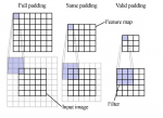 Convolutional Neural Network Là Gì? Cấu Trúc Cốt Lõi Của CNN