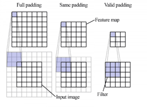 Convolutional Neural Network Là Gì? Cấu Trúc Cốt Lõi Của CNN