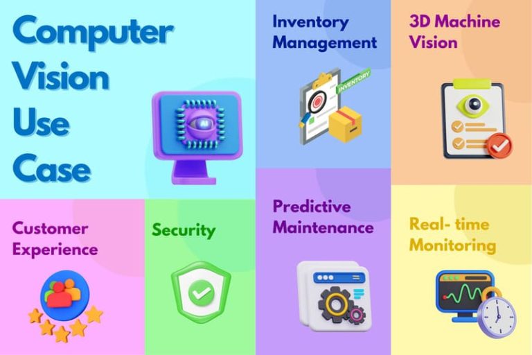 Machine Vision Là Gì? Machine Vision Vs Computer Vision