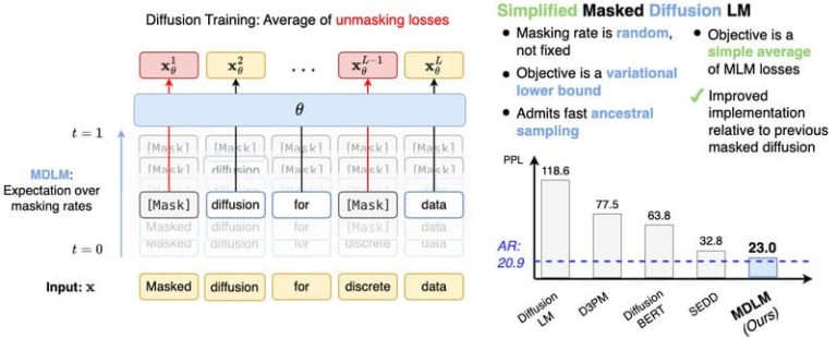 Masked Language Models Là Gì? Vai Trò Của MLMs Trong NLP