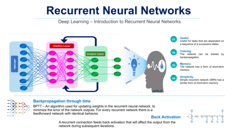 Recurrent Neural Network Là Gì Khám Phá Deep Neural Network 3893