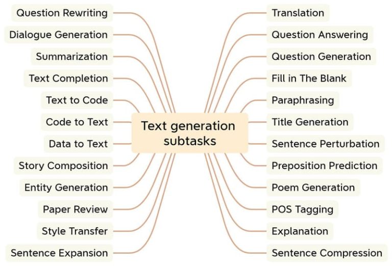 Text Generation Là Gì?
