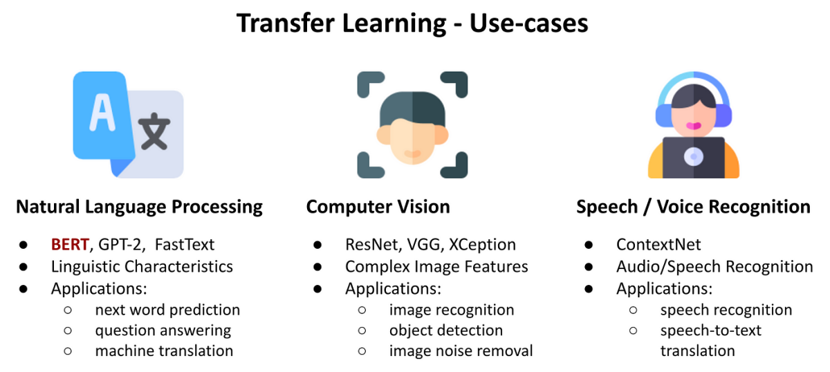 Transfer Learning Là Gì? Transfer Learning Vs Fine-tuning