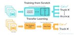 Transfer Learning Là Gì? Transfer Learning Vs Fine-tuning