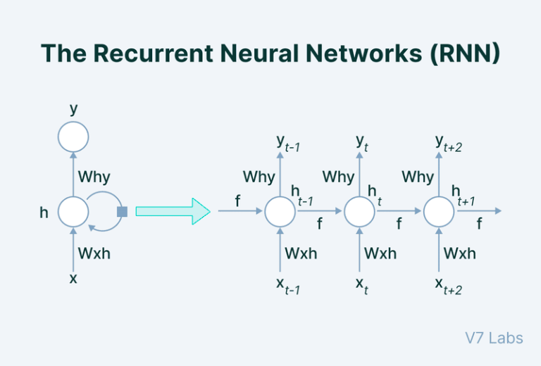 Transformer Model Là Gì? Kiến Trúc Transformer Trong NLP