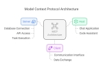 Model Context Protocol (MCP) - Giao Thức Ngữ Cảnh Của Kỷ Nguyên Bùng Nổ ...