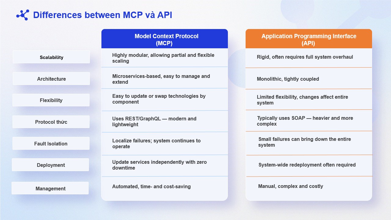 Model Context Protocol: A Game-Changer In Context Protocols For The AI ...