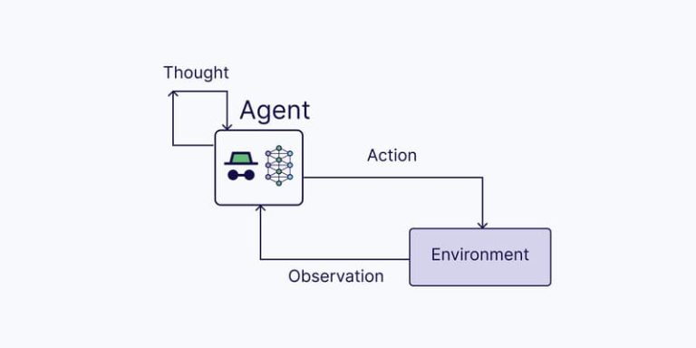 What Is Agentic RAG? Difference Between Agentic RAG & RAG