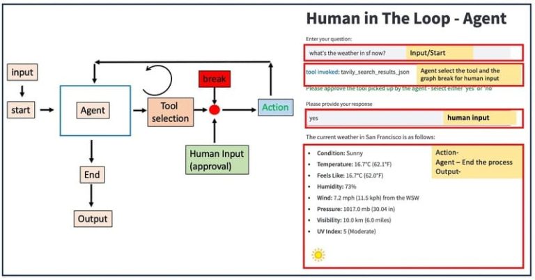 What Are AI Agents? Examples, How They Work, How To Use Them