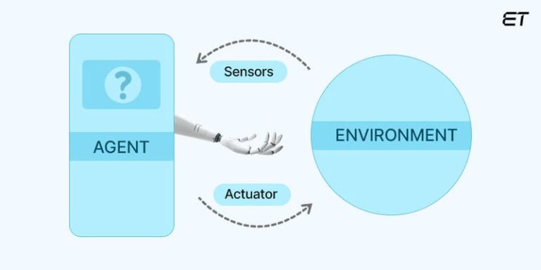 What Are AI Agents? Examples, How They Work, How To Use Them