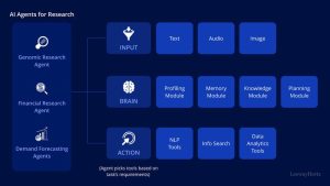 What Are AI Agents? Examples, How They Work, How To Use Them