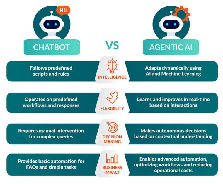 What Are AI Agents? Examples, How They Work, How To Use Them