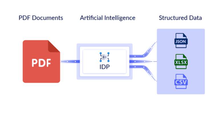 OCR Vs IDP: Đâu Là Sự Khác Biệt?