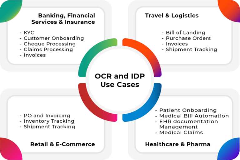 OCR Vs IDP: Đâu Là Sự Khác Biệt?