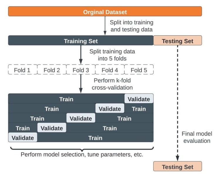 Supervised Learning Là Gì? Ví Dụ Về Học Có Giám Sát