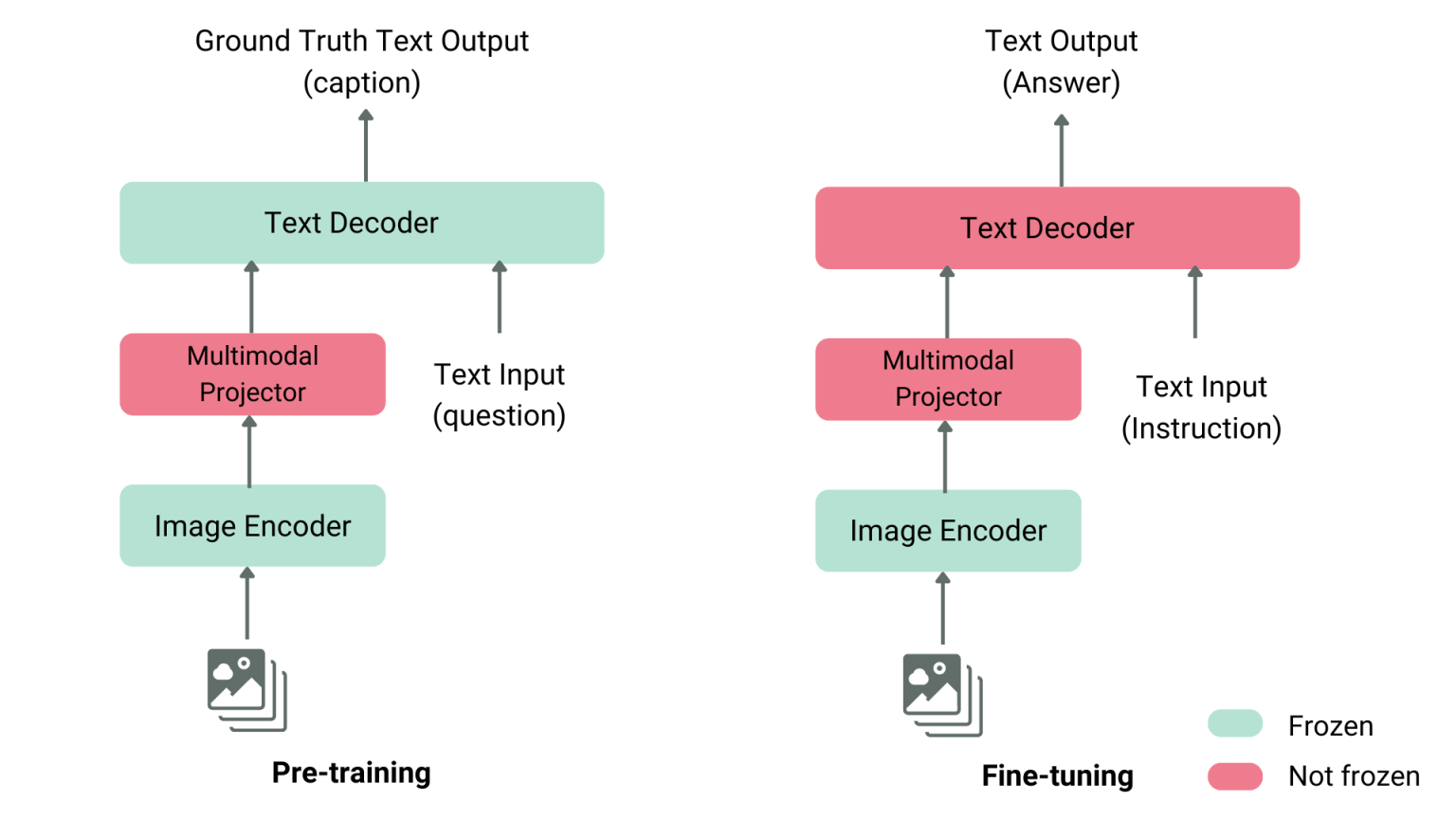 Vision Language Model (VLM) – Khái Niệm, Đặc Tính Và Ưu Điểm