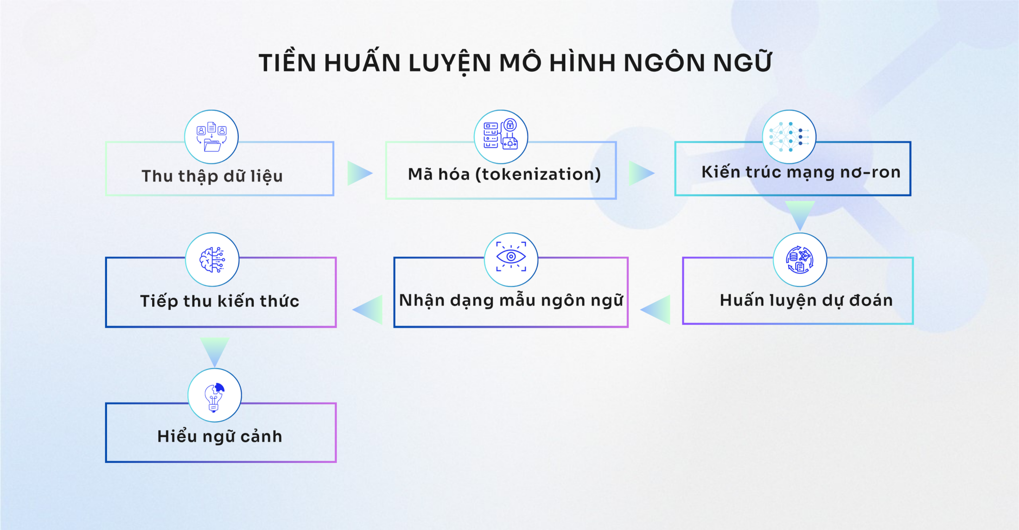 Zero-shot Prompting Phô Diễn Khả Năng ấn Tượng Của Các Mô Hình Ngôn Ngữ ...
